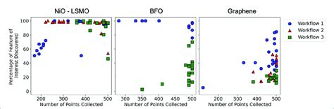 Reconstruction Accuracy Of Bo Algorithm Presented As The Percentage Of Download Scientific