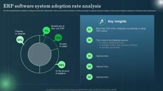 Defining ERP Software ERP Software System Adoption Rate Analysis PPT Sample