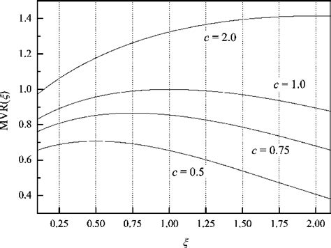 figure 1 from an enhanced multiplicative spread spectrum watermarking