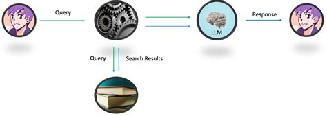 Enterprise Genai Chatbots Rag Emerges As The Go To Solution