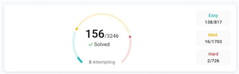 kalidass g on linkedin leetcode codingjourney problemsolving