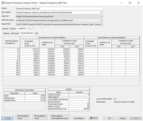 Example 29 General Frequency Fitting A Log Pearson Type Iii Distribution Using The Expected
