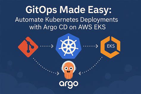 Gitops Made Easy Automate Kubernetes Deployments With Argo Cd On Aws