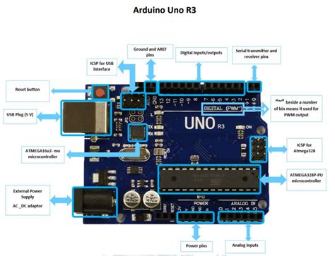 Arduino Uno Architecture Vrogue Co