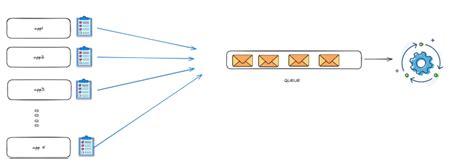 Learning Notes 30 Queue Based Loading Cloud Patterns Syed Jafer K