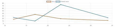 Chart Ui Chart Node RED Dashboard 2 0