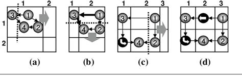 Figure 1 From Efficient Mapping Onto Coarse Grained Reconfigurable