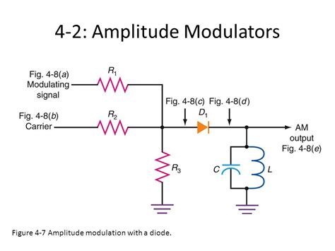 Amplitude Modulation Circuit Diagram Using Ic