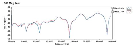 Online Spotlight RF Connector Selection Guide Page Microwave Journal