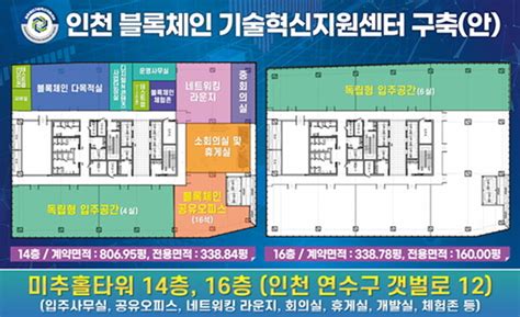 인천시 ‘블록체인 기술혁신지원센터 구축… 입주공간 무상지원