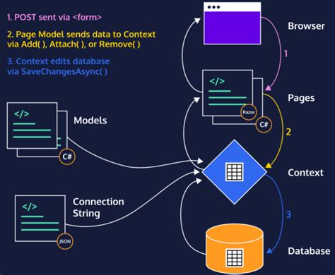 GitHub Son N Pham Web App With ASP NET