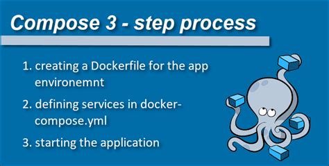 What Is Docker Compose Definition Use Cases Benefits And Features