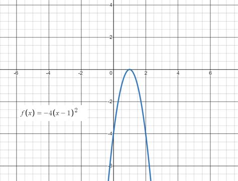 2 Graph Find And Label Vertex Line Of Symmetry Cameramath