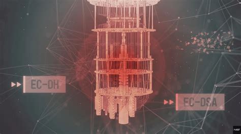 Nist Releases First 3 Finalized Post Quantum Encryption Standards Qsentinel
