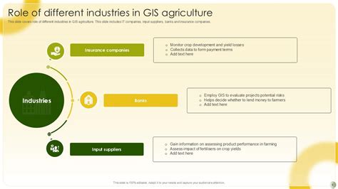 GIS In Agriculture PowerPoint PPT Template Bundles PPT PowerPoint