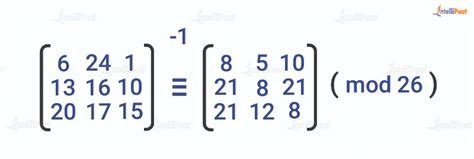 What Is Hill Cipher