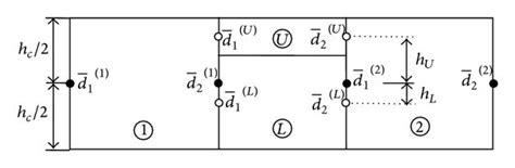 Finite Composite Beam Element With A Delamination Download Scientific Diagram