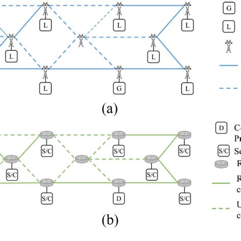 Analogy Between The Structures And Strategies Of A Physical