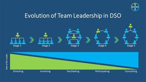 jeff medley on linkedin bayer teambayer dso dynamicsharedownership