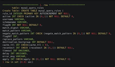 Load Balancing Mysql Servers Using Proxysql By Shashi Prakash Gautam