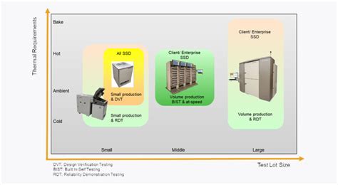 SSD Test Platform AEI