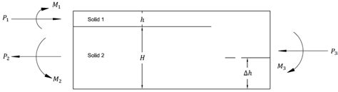 Diagram Illustrating Crack Tip Stress Field Parameters Used In The Download Scientific Diagram