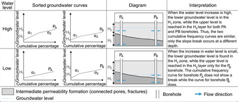Identification Of A Connectivity Threshold Using Event Driven Analysis Download Scientific Diagram