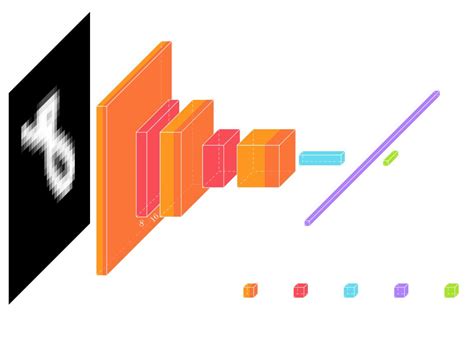 Nick Tasios On Linkedin Latent Diffusion Series Mnist Classifier