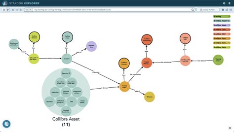 Knowledge Graphs Powered By Collibra Collibra Marketplace