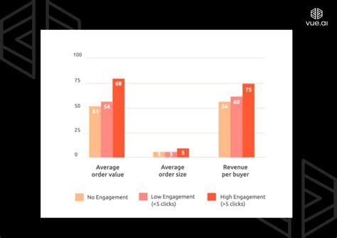 vue ai on linkedin enterprise ai orchestration platform vue ai