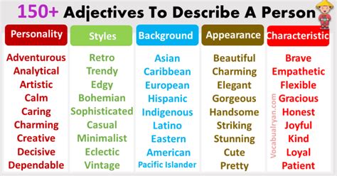 Adjectives To Describe A Person Vocabularyan