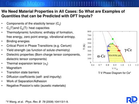 Vasp Simulation Package Poleal