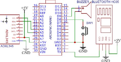Figure 1 From A Real Time Air Writing Model To Recognize Bengali