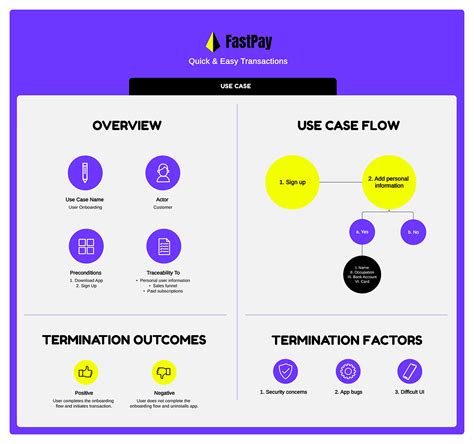 The Power Of A Use Case Template How To Create One For Your Next Project