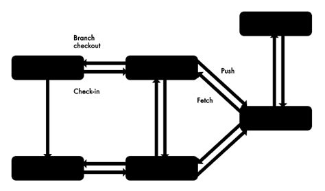 Projects Matlab And Simulink