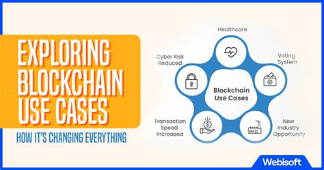 Exploring Blockchain Use Cases How It S Changing Everything