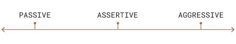 What Is Assertiveness And Why Is It Important Lawson Clinical Psychology