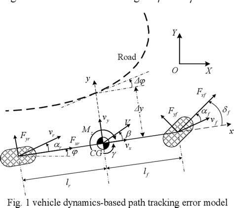 Figure From A Novel Preview Tracking Control For Autonomous Vehicles Under Delays And