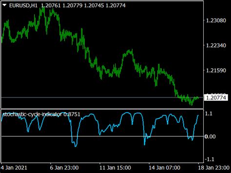 Cycle Identifier Indicator ⋆ Top Mt4 Indicators {mq4 And Ex4} ⋆ Best Metatrader