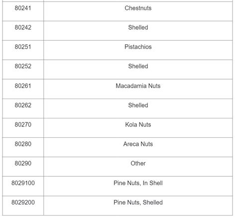 Groundnut Hsn Code And Gst Rate At Michael Titus Blog