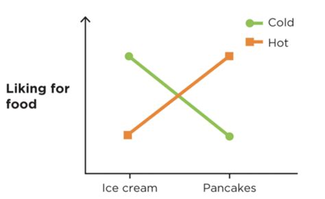 Psyc Final Flashcards Quizlet