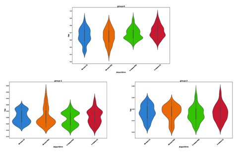 Gap Comparison Between The Db Scan And K Means Algorithms For The Download Scientific Diagram