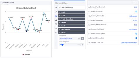 Combination Chart Widget — Webui Documentation