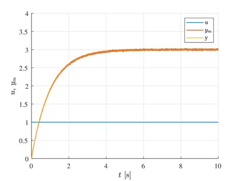 1 Step Response Y M T Y T E T Where E ∼ N 0 σ 2 With σ Download Scientific