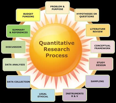 What Is A Quantitative Nursing Research Article At Harry Brawner Blog