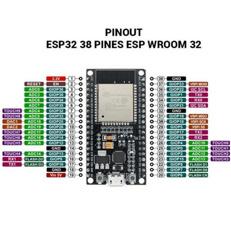 Esp32 38pin Development Board Wifi And Bluetooth