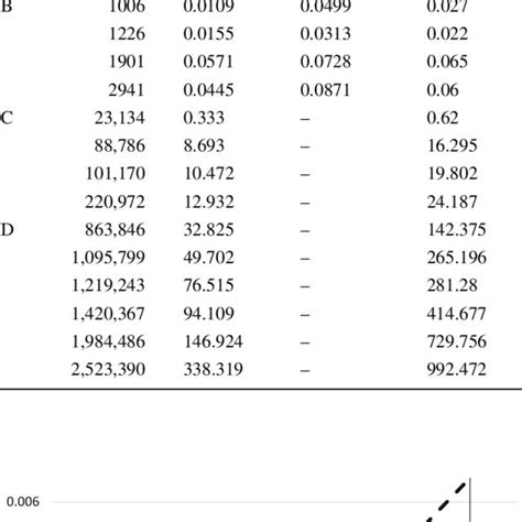 The Run Times Of The Hhs Ct Metaheuristic Algorithm Tarjans And Fw Bw Download Scientific
