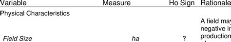 Anticipated Signs Of Stage Two Variables Download Table