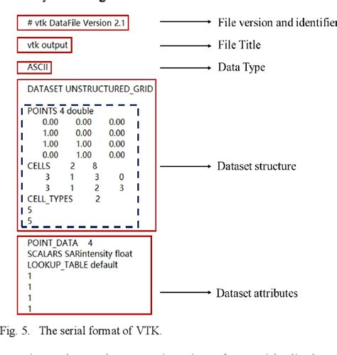Figure 1 From Application Of Vtk In Isar Imaging Of Asteroids Semantic Scholar