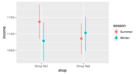Ggplot2 R Ggplot Confidence Interval Plot Stack Overflow